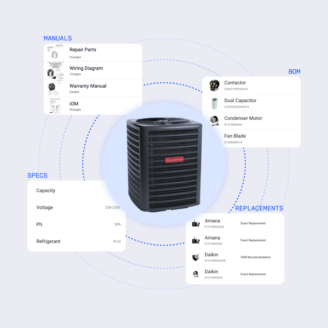 Bluon HVAC Data and A.I. Support